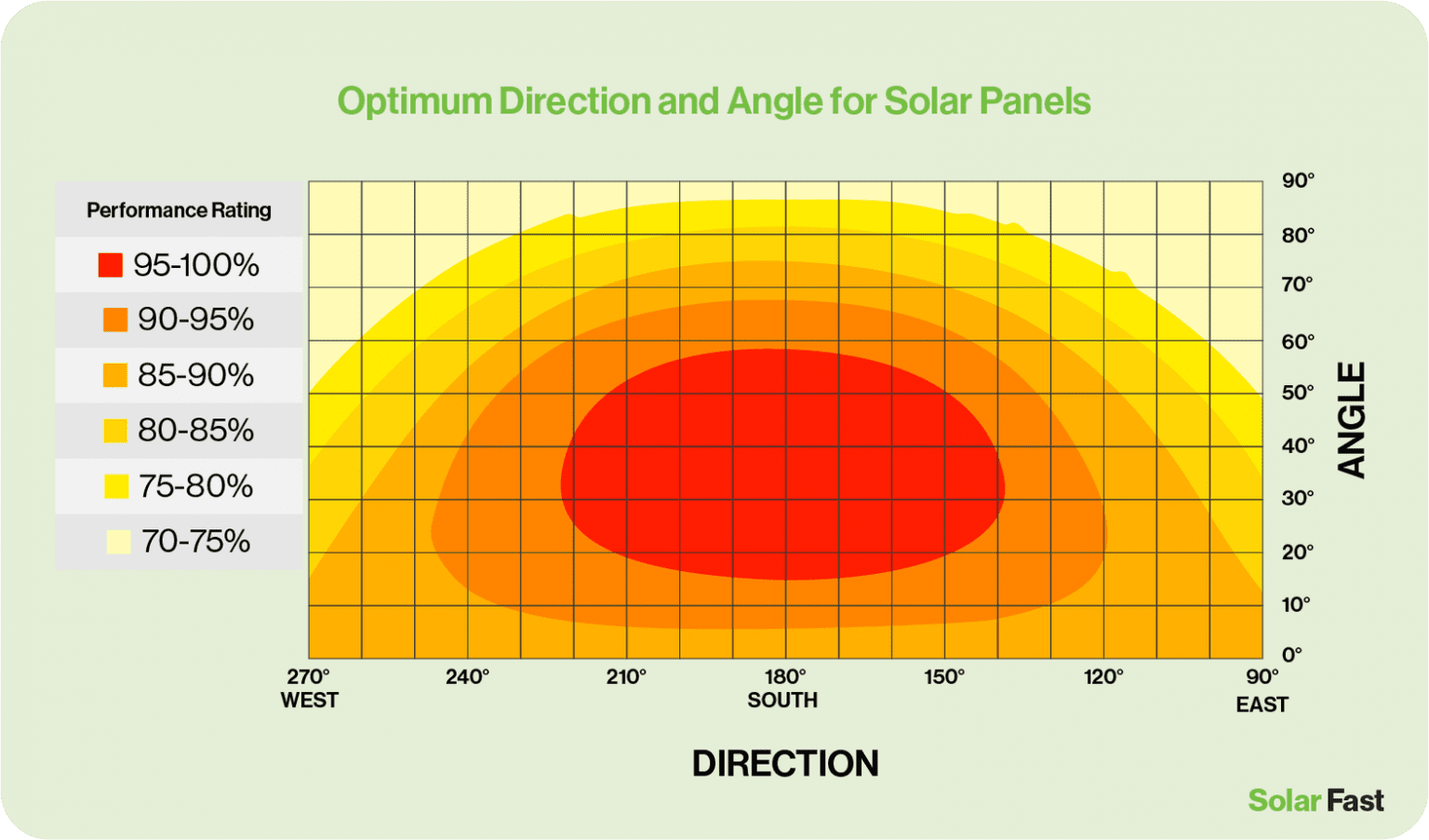 Best Solar Panel Angle For Maximum Efficiency UK