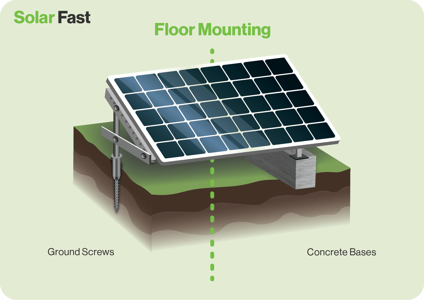 Mounting Solar Panels: How Should You Do It?