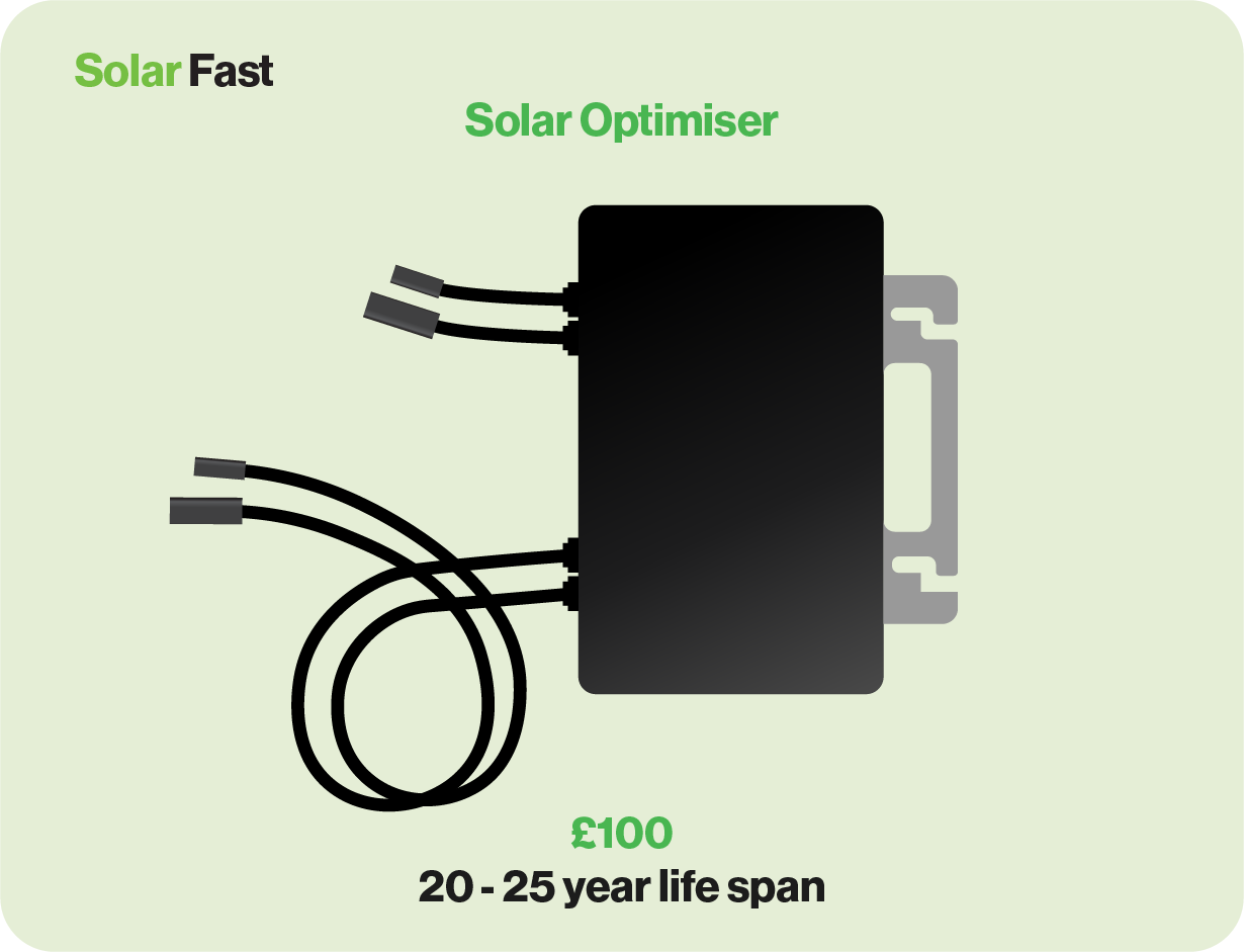 Are Solar Panels Worth It? (UK Edition) - Solar Fast
