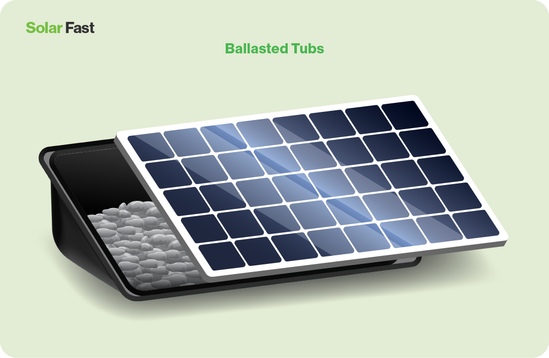 Flat Roof Solar Panels: Everything You Need To Know