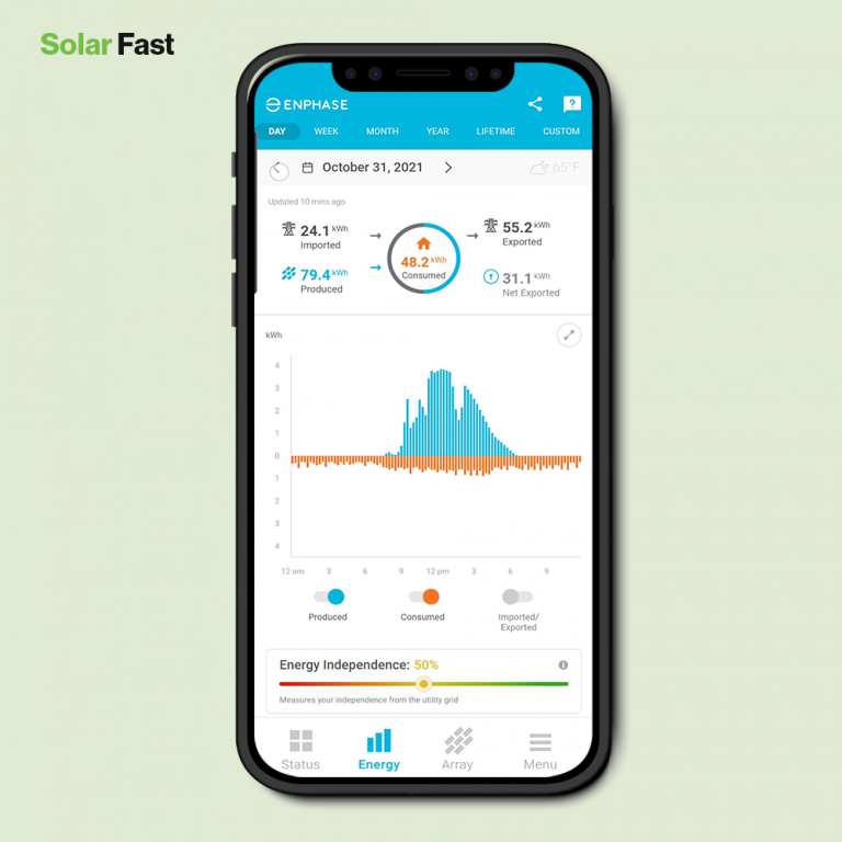 7 Top Solar Energy System Monitor Apps - Solar Fast