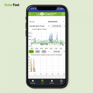 7 Top Solar Energy System Monitor Apps - Solar Fast