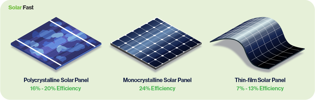 How Efficient Are Solar Panels? Does Efficiency Matter?