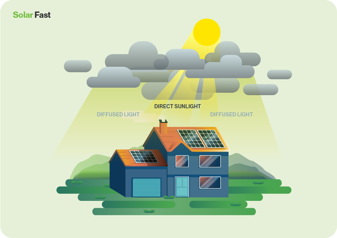 16 Solar Energy Myths | Myth Busters